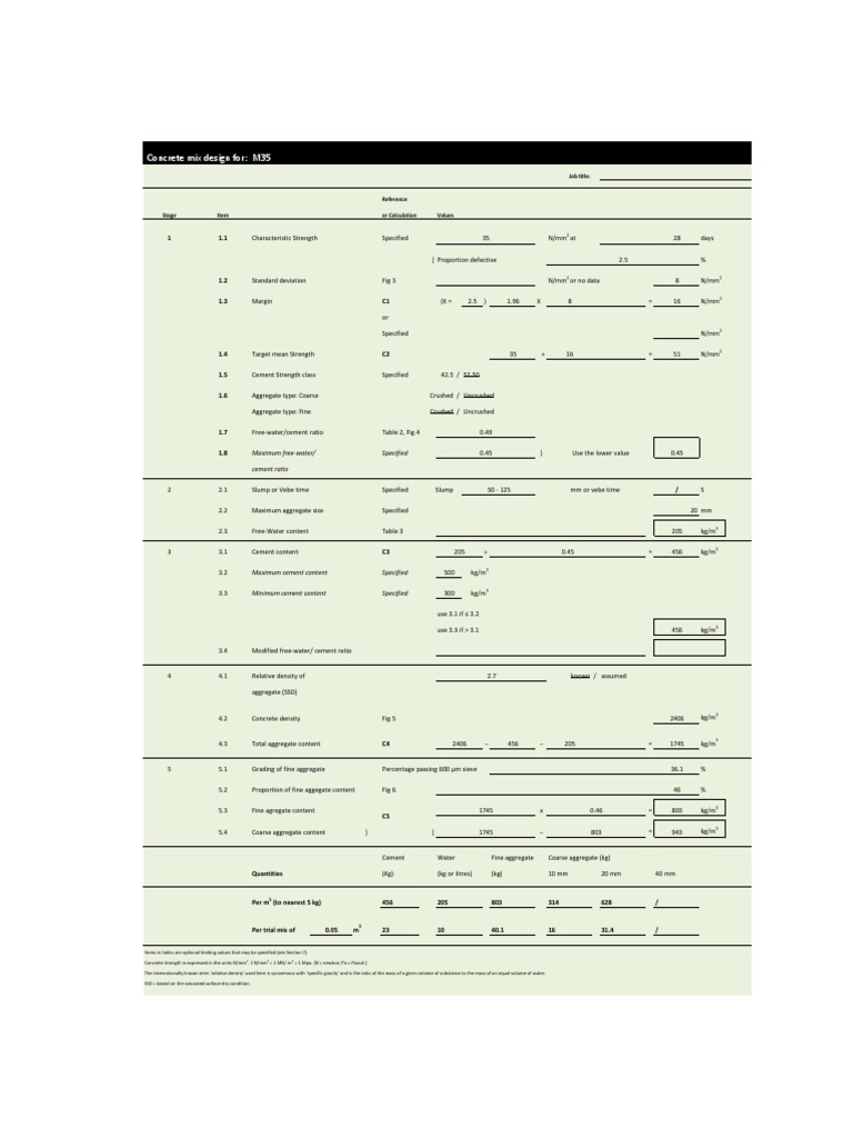 Concrete Mix Design For M35 W-C Ratio 0.45 | PDF | Pascal (Unit ...