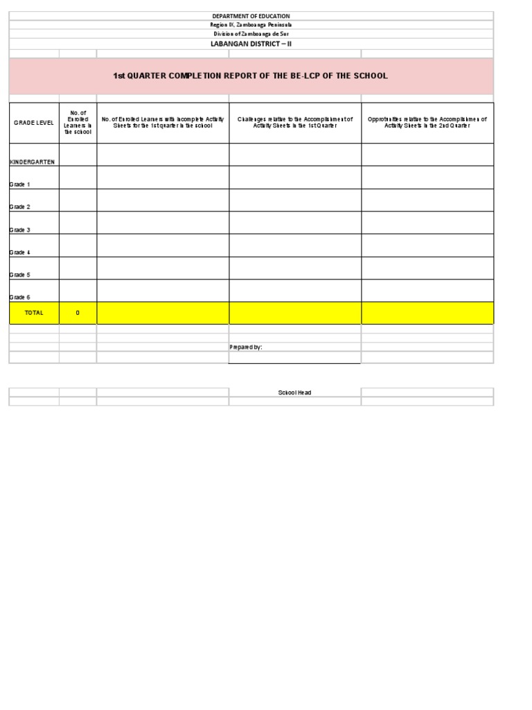 1st Quarter Completion Report of The Be LCP of The School | PDF