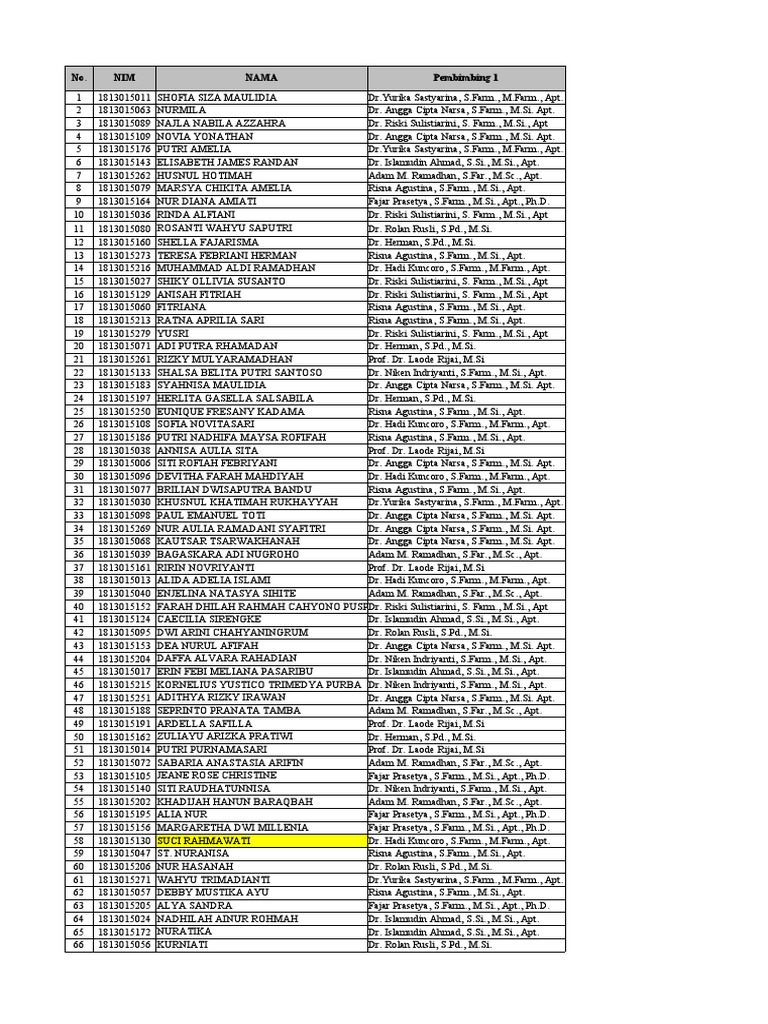 No. NIM Nama Pembimbing 1 | PDF