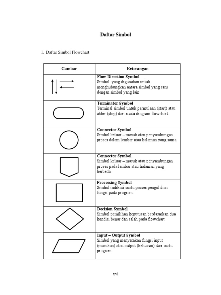 11.daftar Simbol | PDF