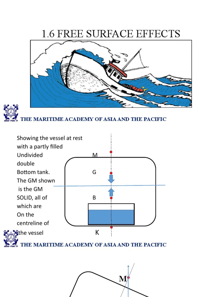 Understanding Free Surface Effects on Ships | PDF | Buoyancy | Fuel Oil