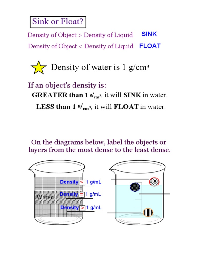 Sink or Float | PDF | Home & Garden