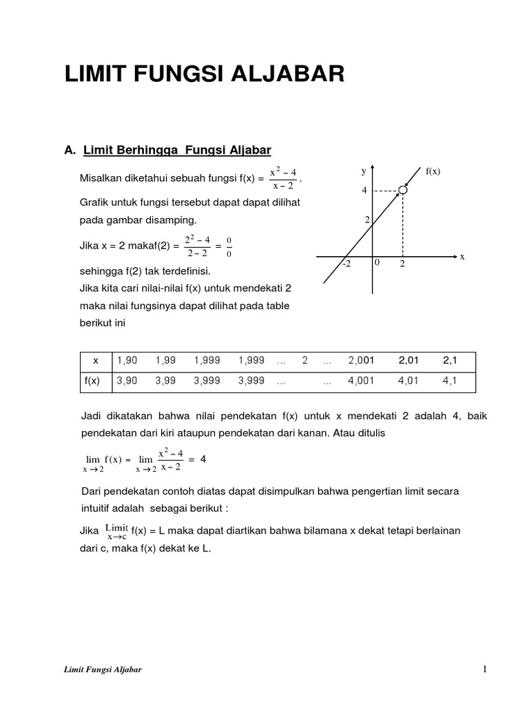 Materi Limit Berhingga Fungsi Aljabar | PDF