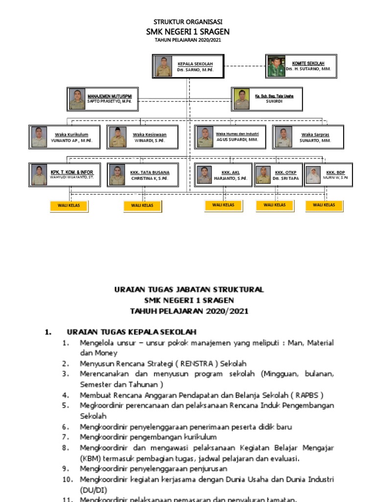 Struktur Organisasi SMK N 1 SRG | PDF