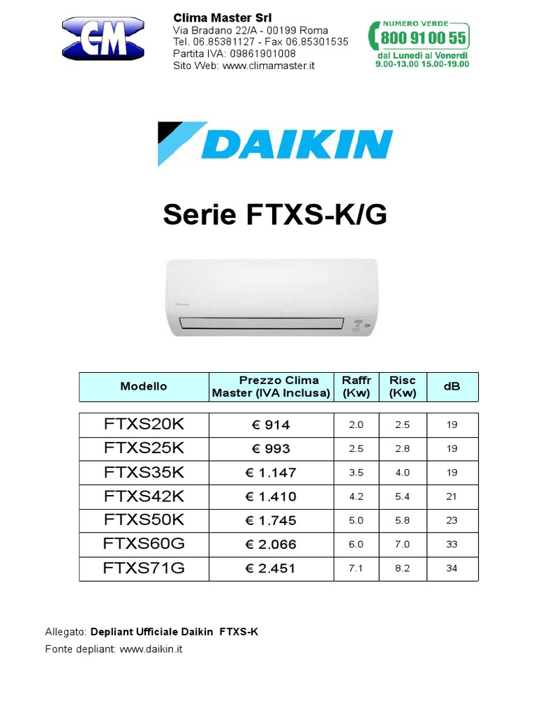 DAIKIN Scheda Tecnica Condizionatore Serie Ftxs K | PDF