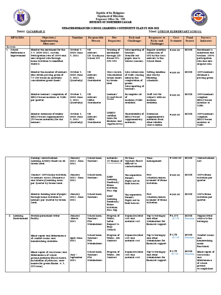Enhanced School Learning Plan 2020-2021 | PDF