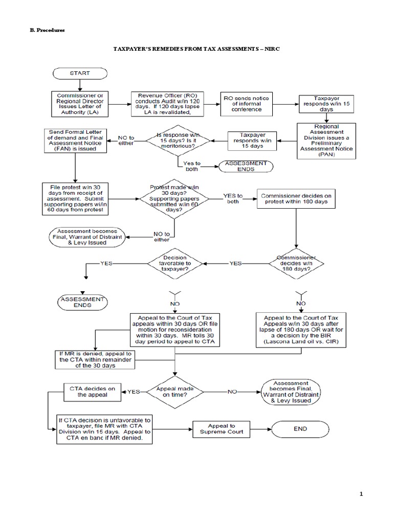 Assessment Flowchart | PDF