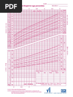 CDC Growth Chart Boys 2-20 | PDF | Body Mass Index | Health Care