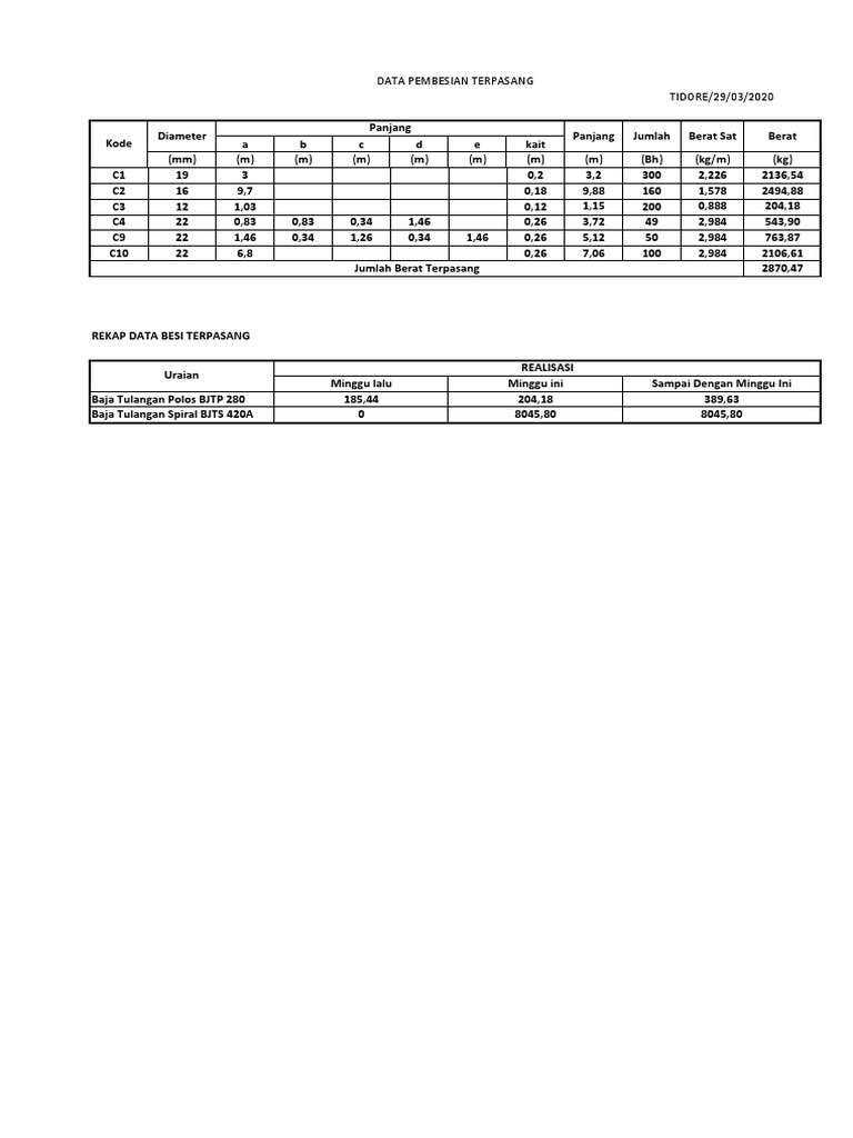 Rekap Besi Terpasang PDF | PDF
