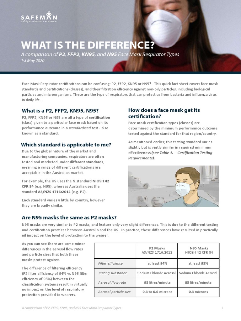 Comparing P2, FFP2, KN95, and N95 Masks | PDF | Filtration | Equipment