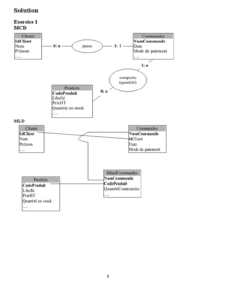 CORRECTION tp3 Merise MLD | PDF