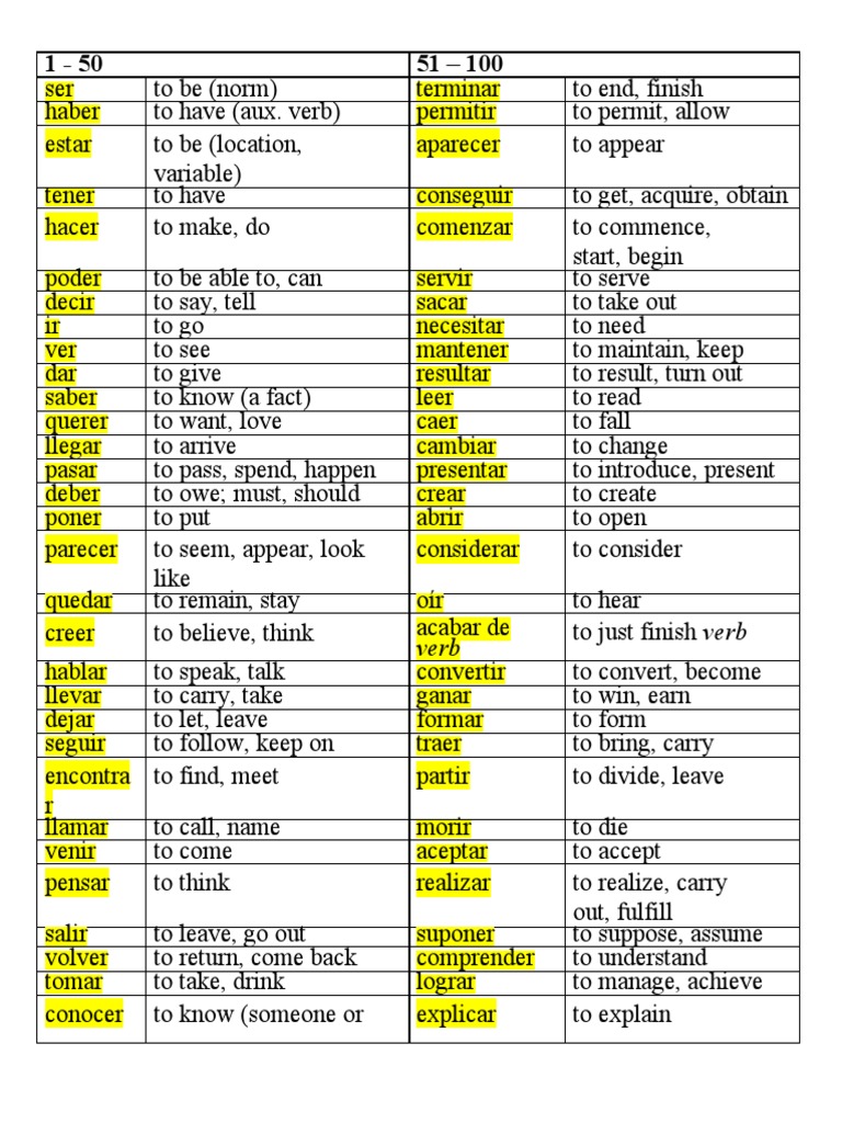 Top 500 Spanish Verbs | PDF | Linguistic Morphology | Linguistic Typology