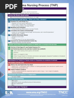 TNCC Trauma Nursing Process: Prep & Triage Across Room | PDF | Major ...