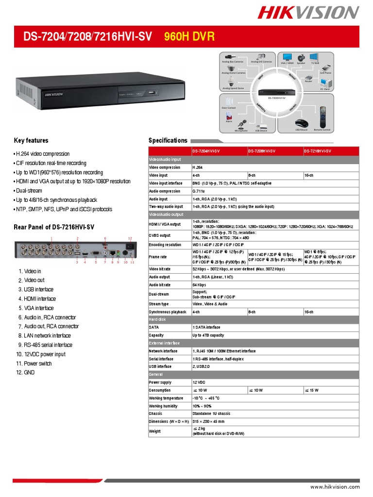 Datasheet Hikvision | PDF | Hdmi | Usb
