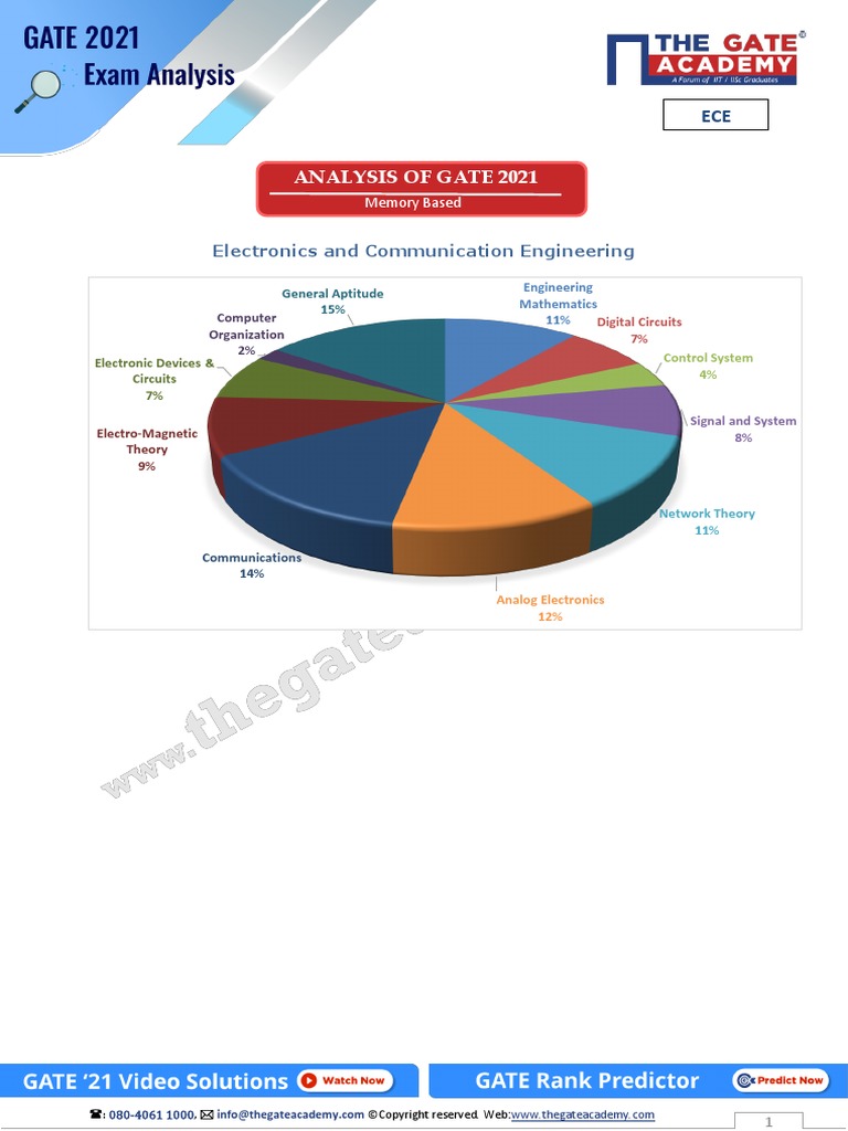 Gate Analysis 2021 Ece - v2 | PDF | Electronic Engineering ...