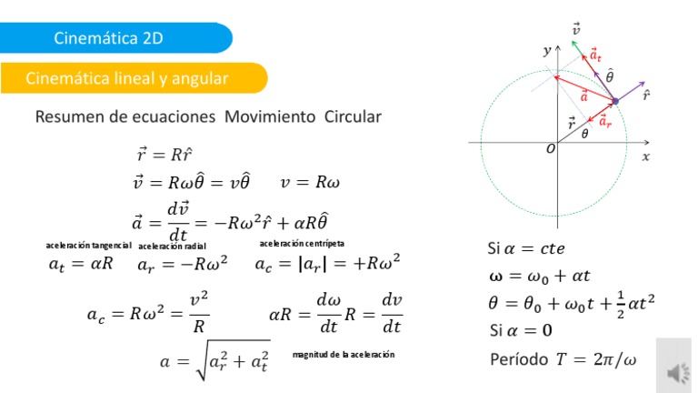 Ecuaciones Cinemática Circular | PDF