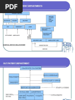 Operation Theatre | PDF | Operating Theater | Surgery