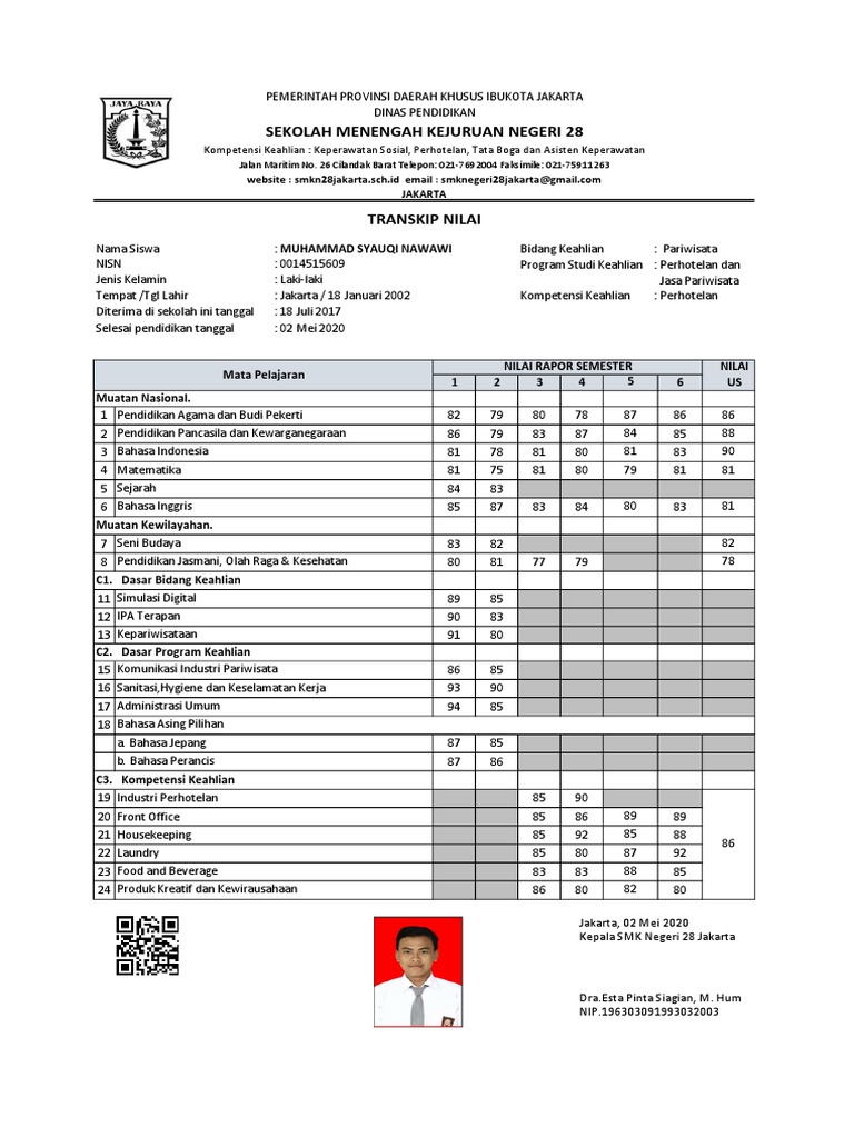 Muhammad Syauqi Nawawi | PDF