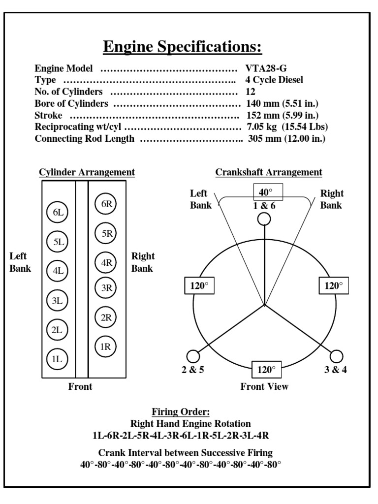 Specifications of a 12 Cylinder VTA28-G Marine Diesel Engine: Cylinder ...