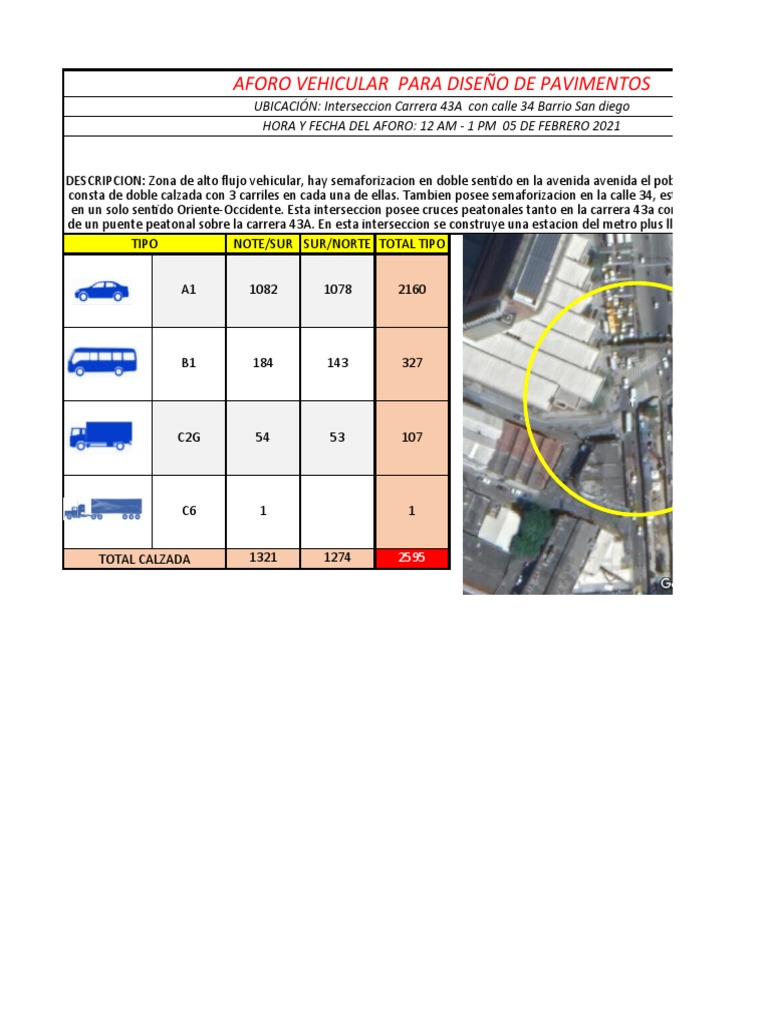 Tabla Aforo Vehicular | PDF