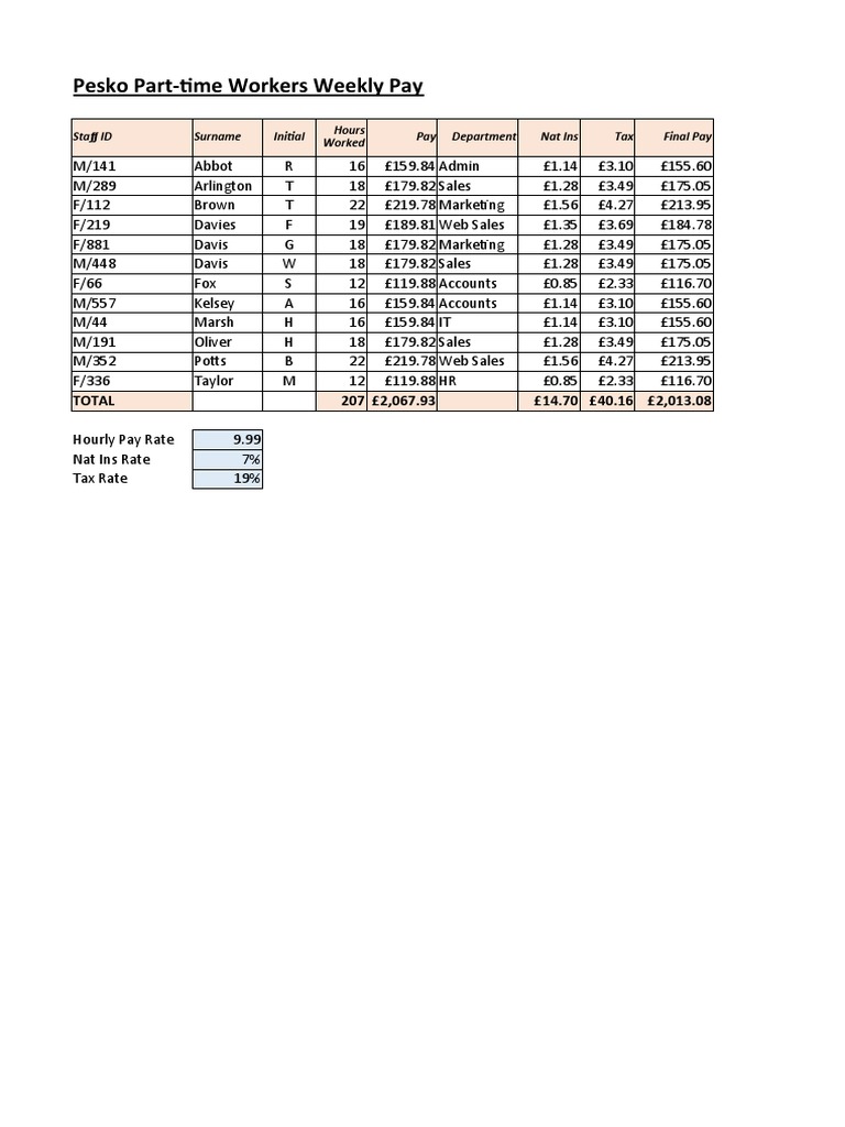 Pesko Pay - Data Validation - Answer | PDF