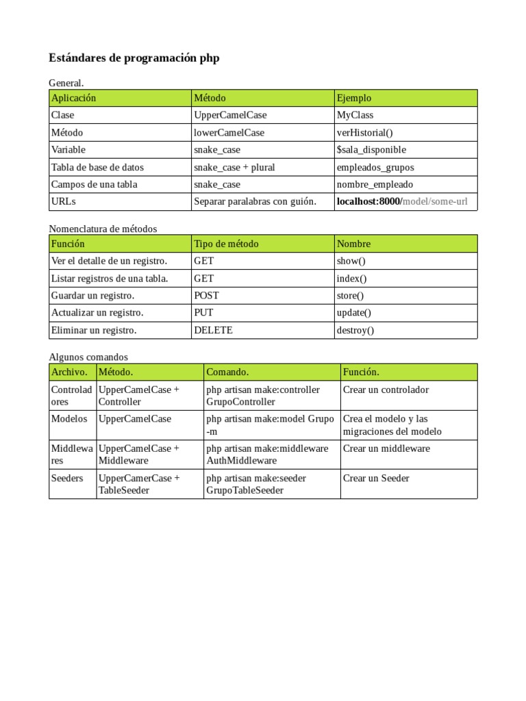Estandares de Programacion | PDF | Php | Programación de computadoras