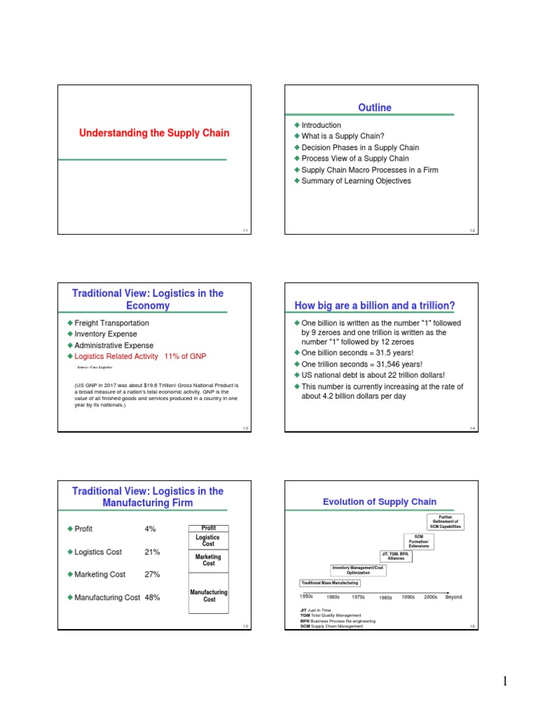 Outline: Understanding The Supply Chain | PDF | Supply Chain | Supply ...