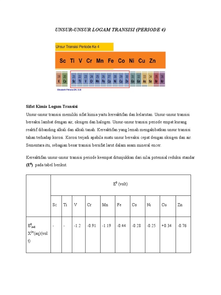 Unsur-Unsur Logam Transisi | PDF