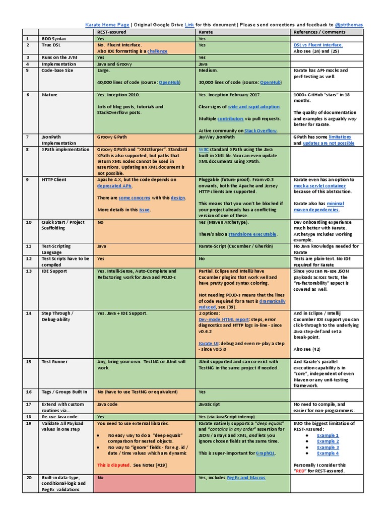 Karate Vs Rest Assured | PDF | Json | X Path
