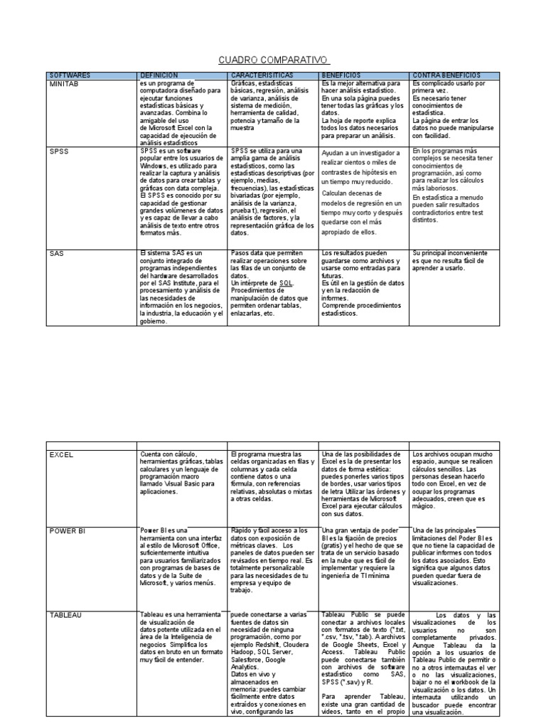 Cuadro Comparativo de Softwares | PDF | Spss | Microsoft Excel