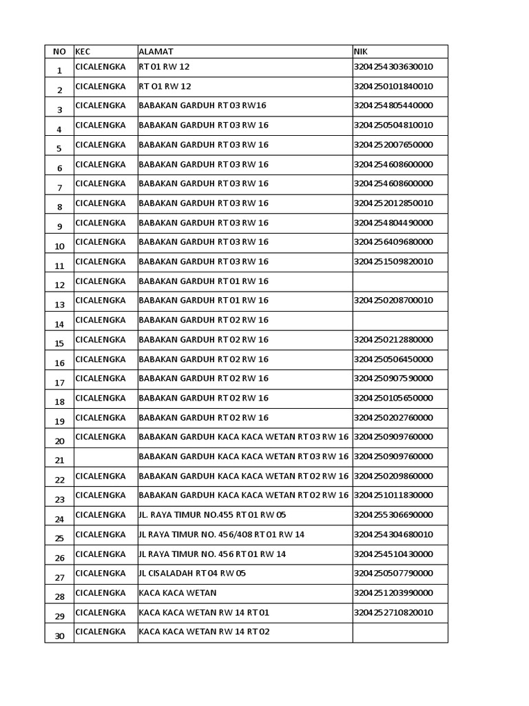 Daftar Data Penduduk Desa Cicalengka | PDF