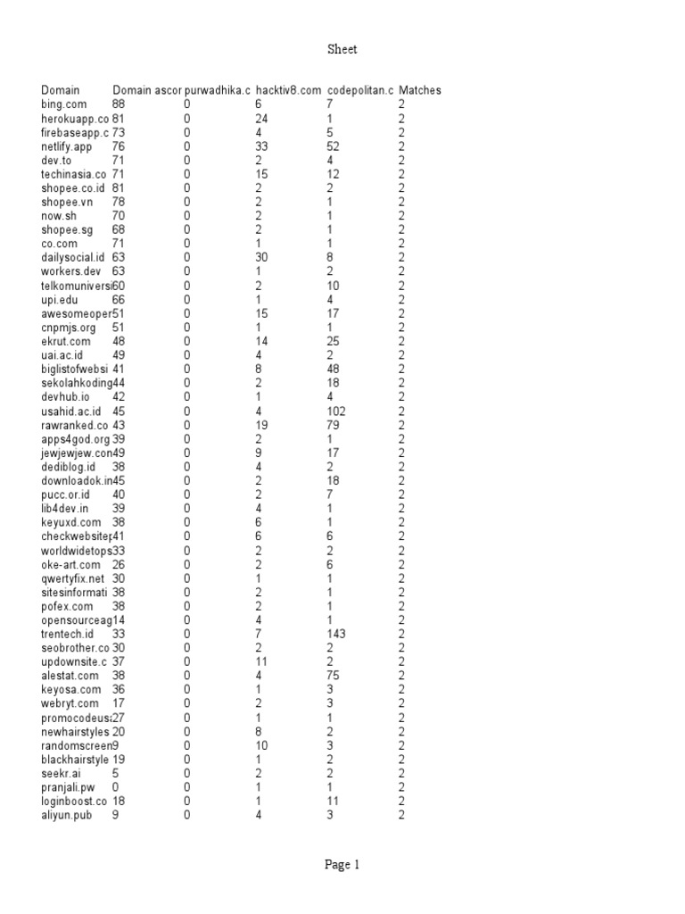 Backlinks Matrix | PDF | Internet Protocol Based Network Software | Hypertext