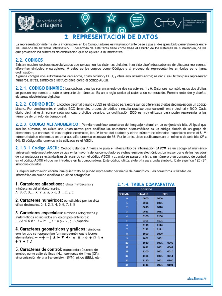 Códigos | PDF | Decimal codificado en binario | Ascii