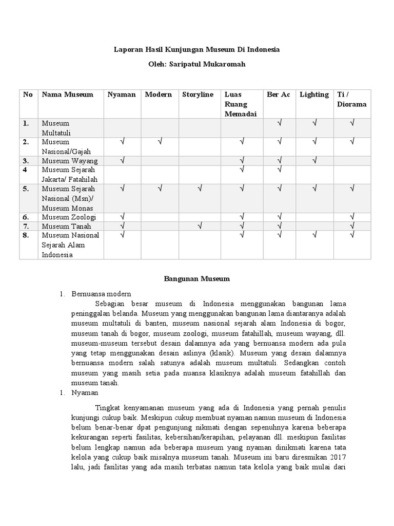 Laporan Hasil Kunjungan Museum Di Indonesia | PDF