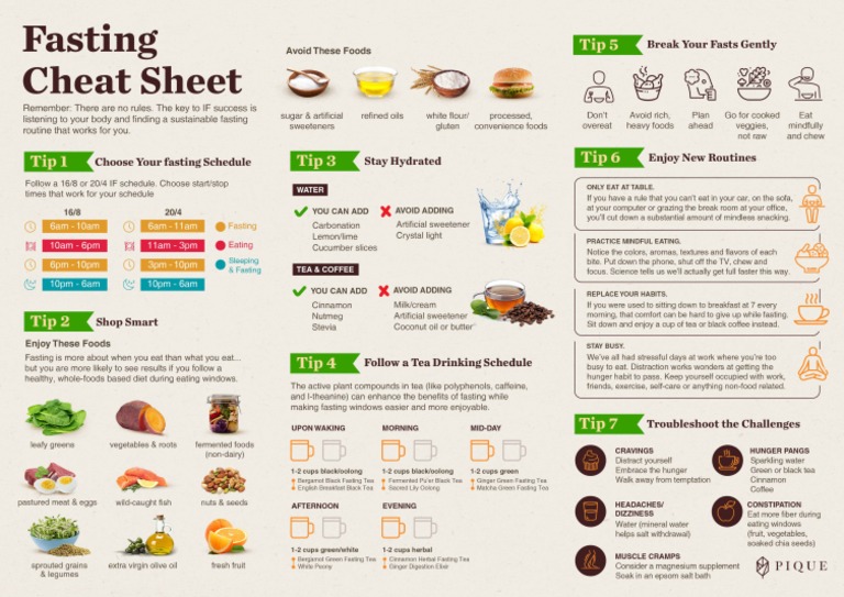 Fasting Cheat Sheet 2 | PDF