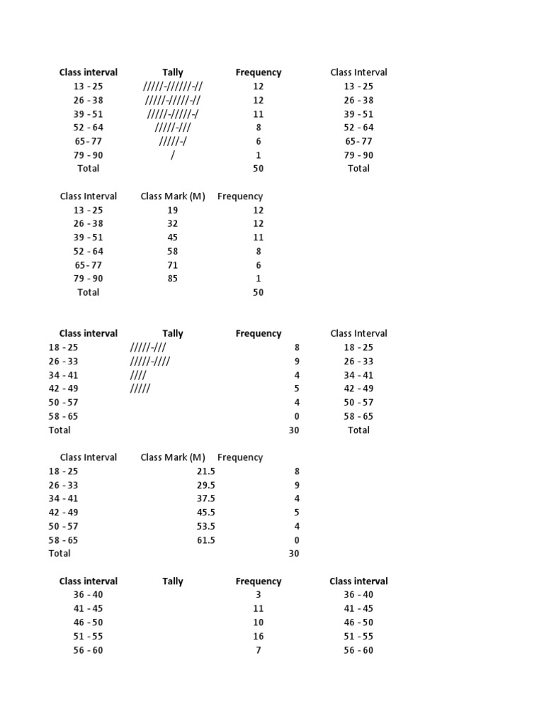 Class Interval Tally Frequency | PDF | Teaching Mathematics