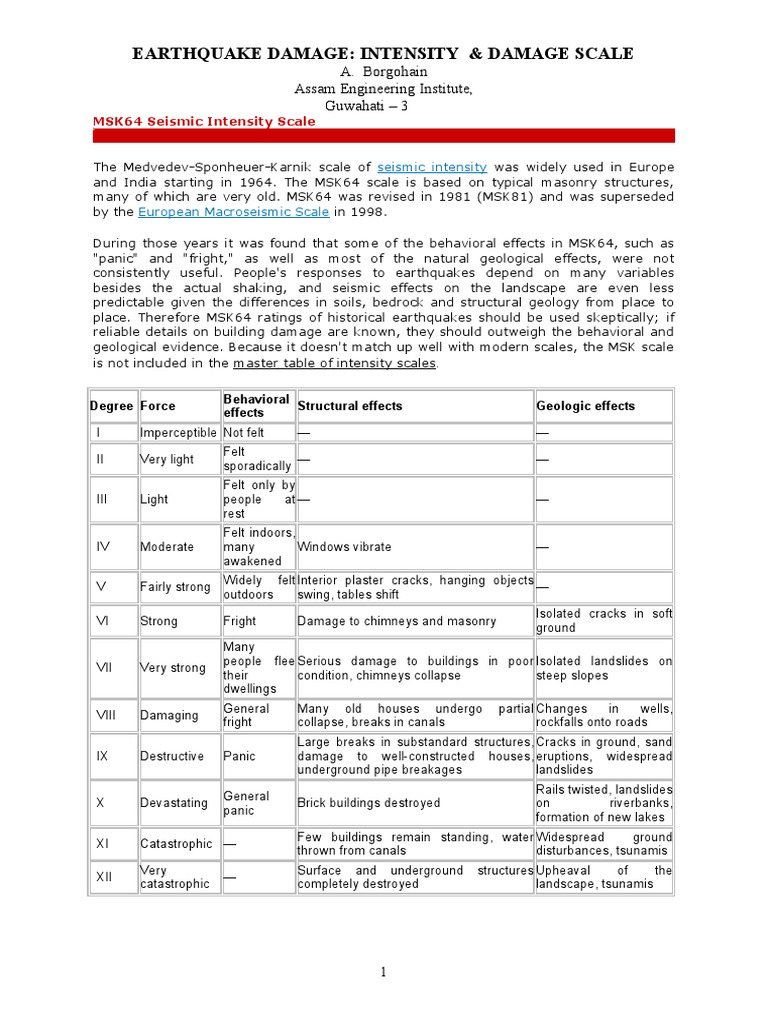 MSK64 Seismic Intensity Scale & Richter Magnitude | PDF | Earthquakes ...