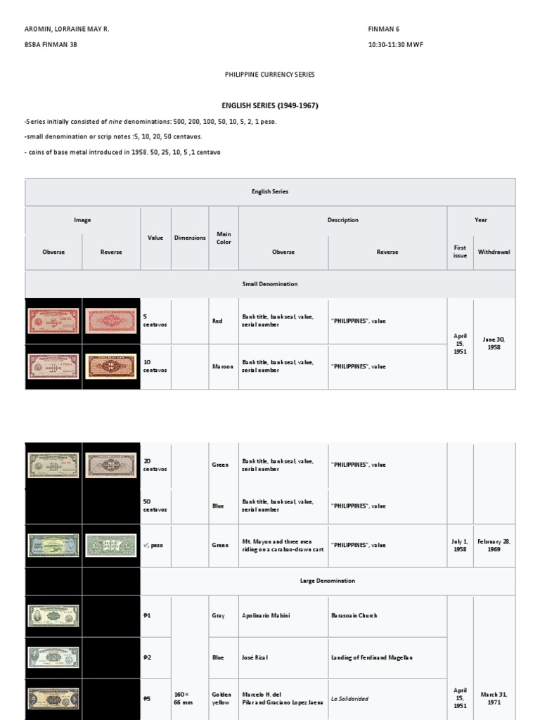 Philippine Currency Denominations Overview | PDF | Economy Of Asia ...