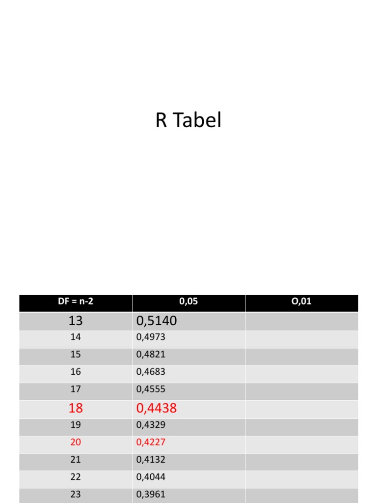 R Tabel | PDF