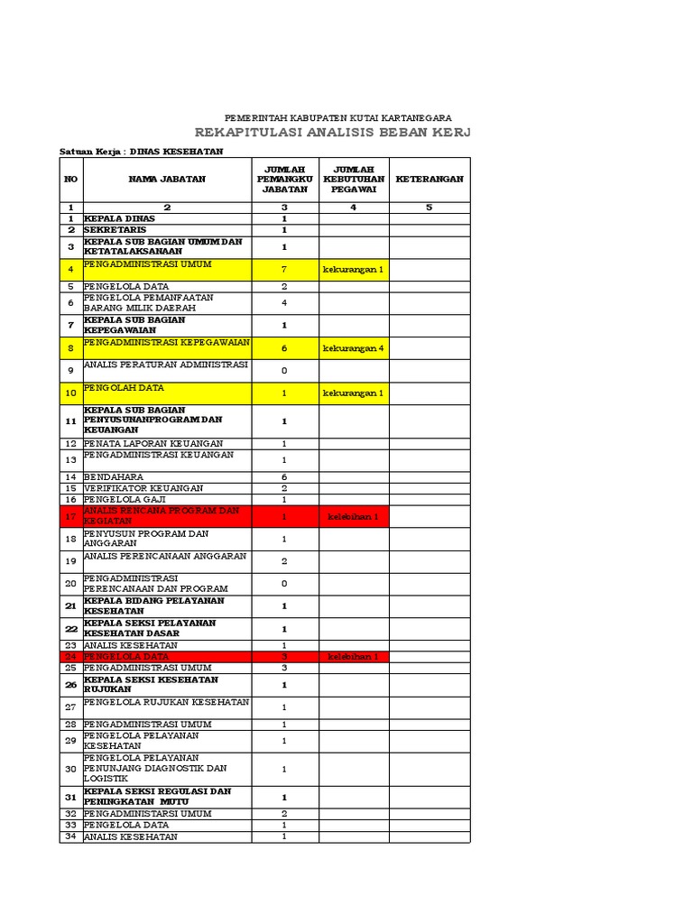 6 REKAP DINAS KESEHATAN (Verifikasi) | PDF | Pengembangan Diri ...