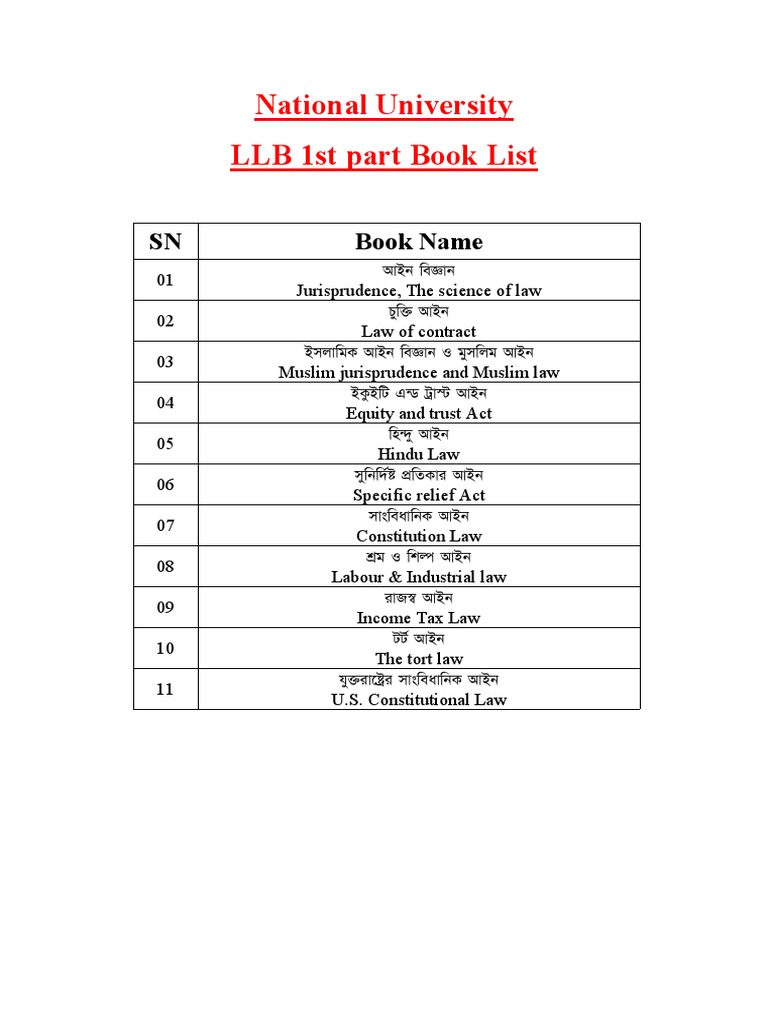 Law Book List | PDF
