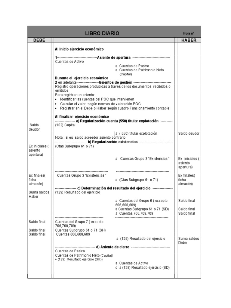 Esquema Realización Libro Diario | PDF | Contabilidad | Negocios económicos