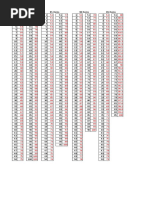 Transmutation Table Based - 60 | PDF | Learning | Cognition