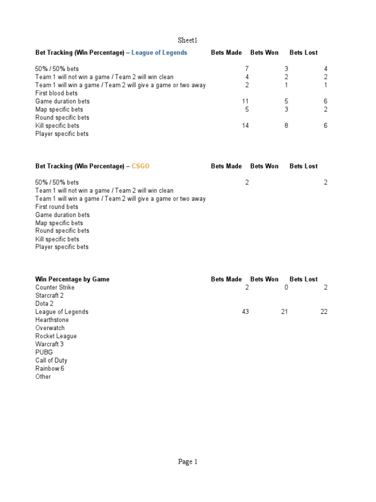 Betting Tracking Sheet | PDF
