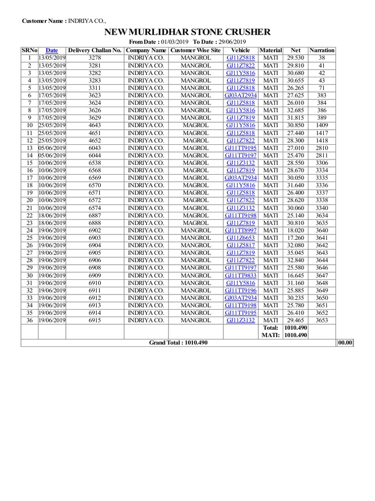 Delivery Record of Construction Material from New Murlidhar Stone ...