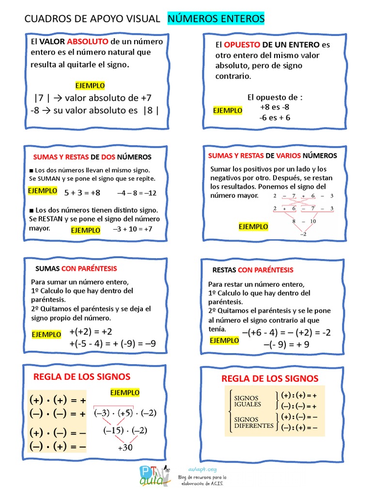 Cuadros de Visual Fracciones Valor Absoluto Jerarquia de Operaciones ...
