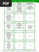 Diy Long Lasting Perfume Printable Worksheet | PDF