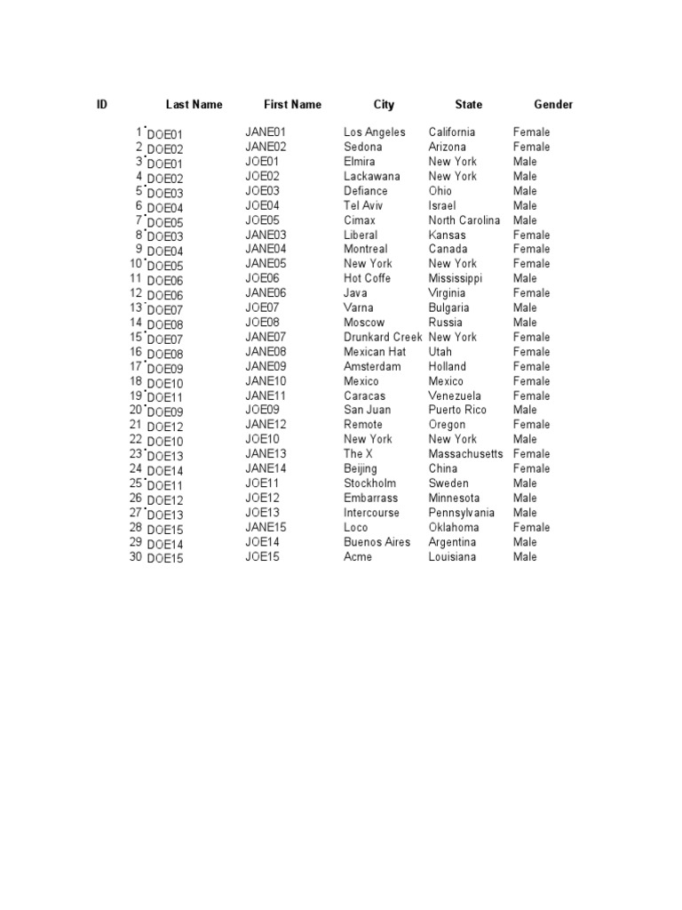 ID First Name City State Gender Last Name | Download Free PDF ...