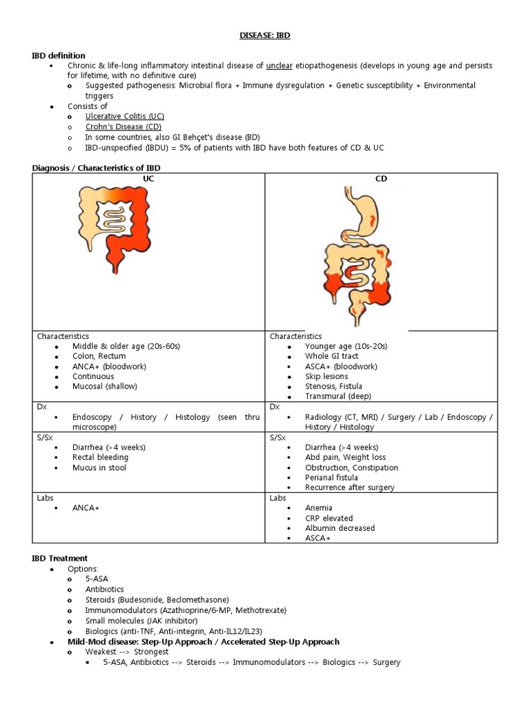 Disease: Ibd IBD Definition | PDF | Inflammatory Bowel Disease ...