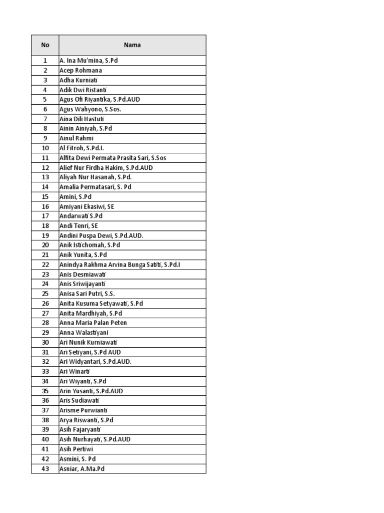 Educators and Academic Staff List | PDF | Indonesia